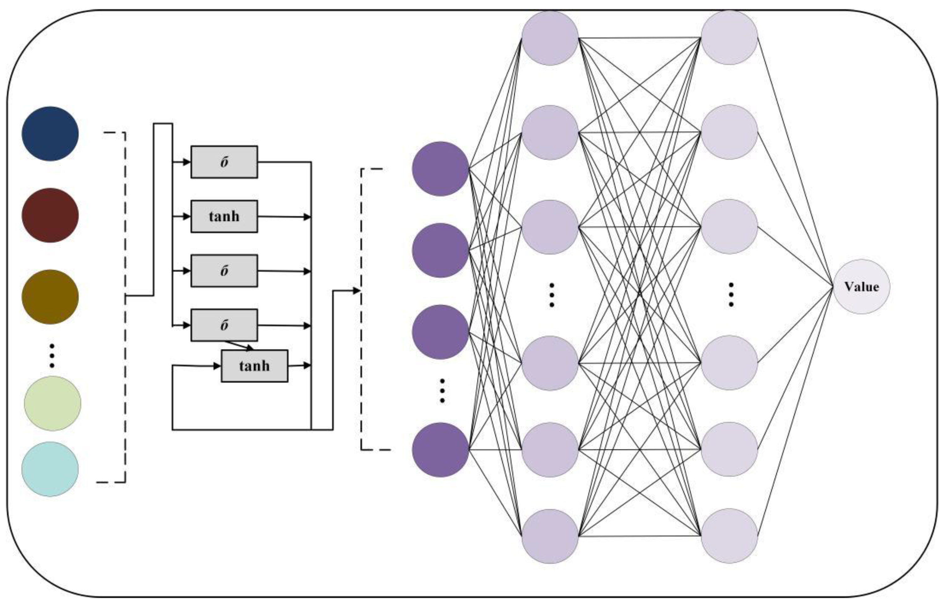 Adaptive Temporal Reinforcement Learning for Mapping Complex Maritime Environmental State Spaces ...