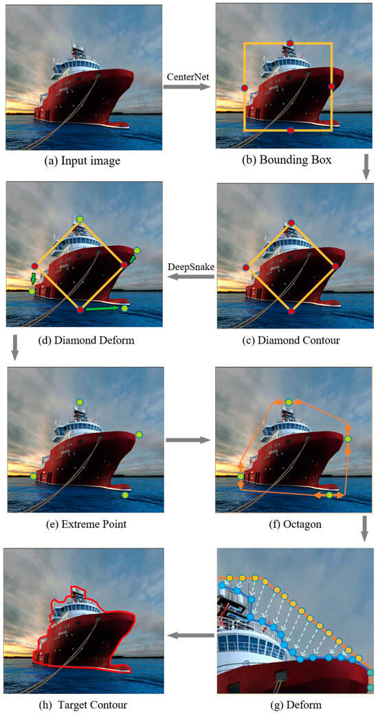 Ship Contour: A Novel Ship Instance Segmentation Method Using Deep Snake and Attention Mechanism