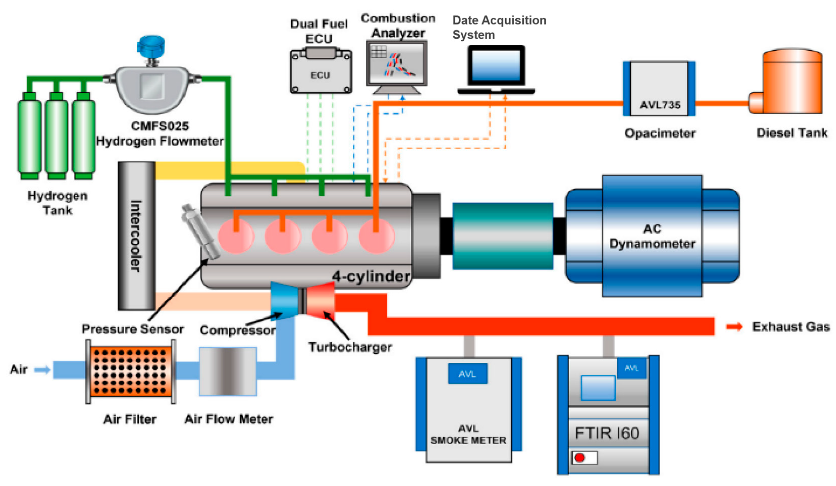 Risk Assessment of Hydrogen Fuel System Leakage in Ships Based on Noisy ...
