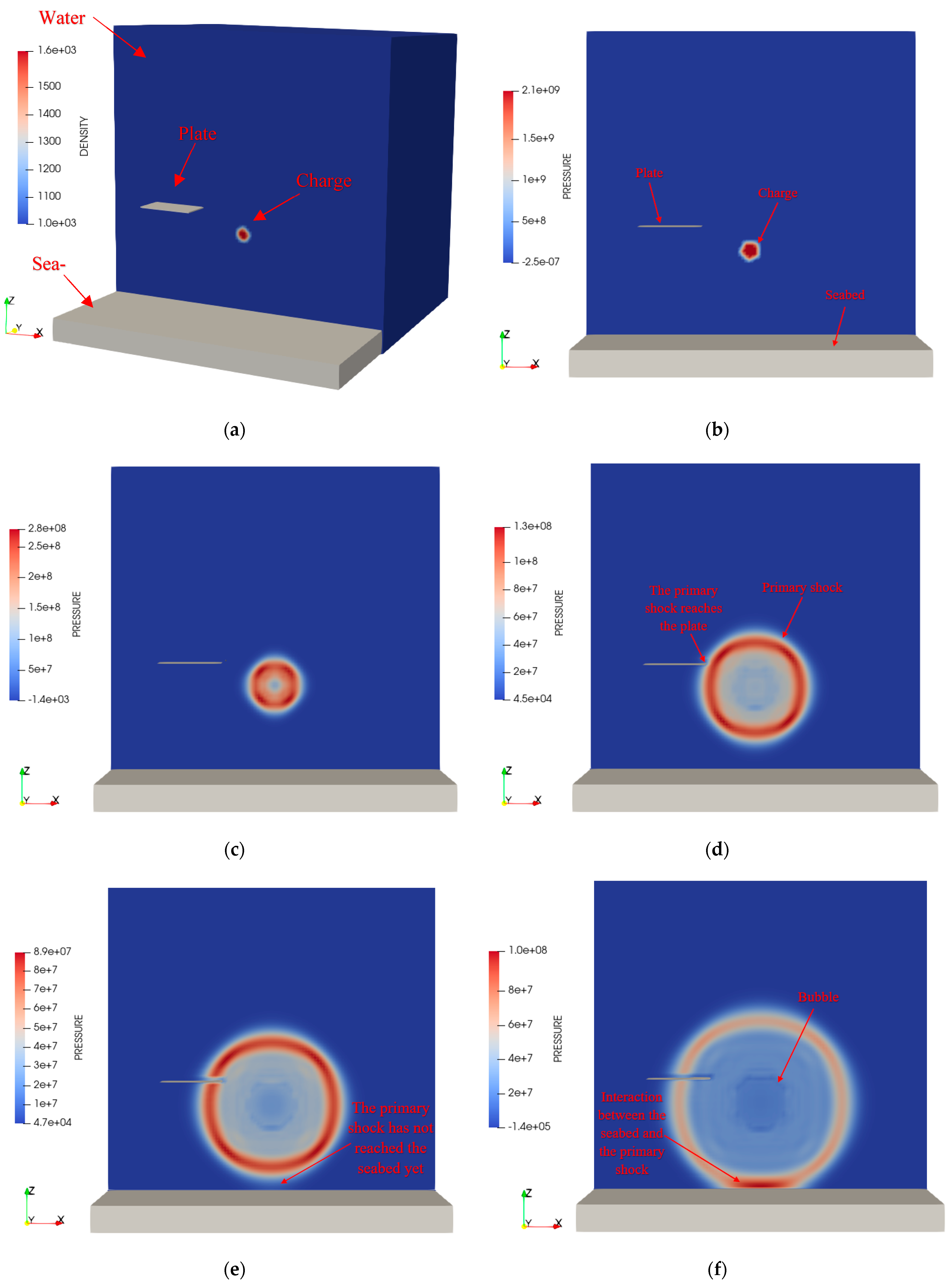 Machine Learning Combined with Numerical Simulations: An Effective Way to Reconstruct the ...