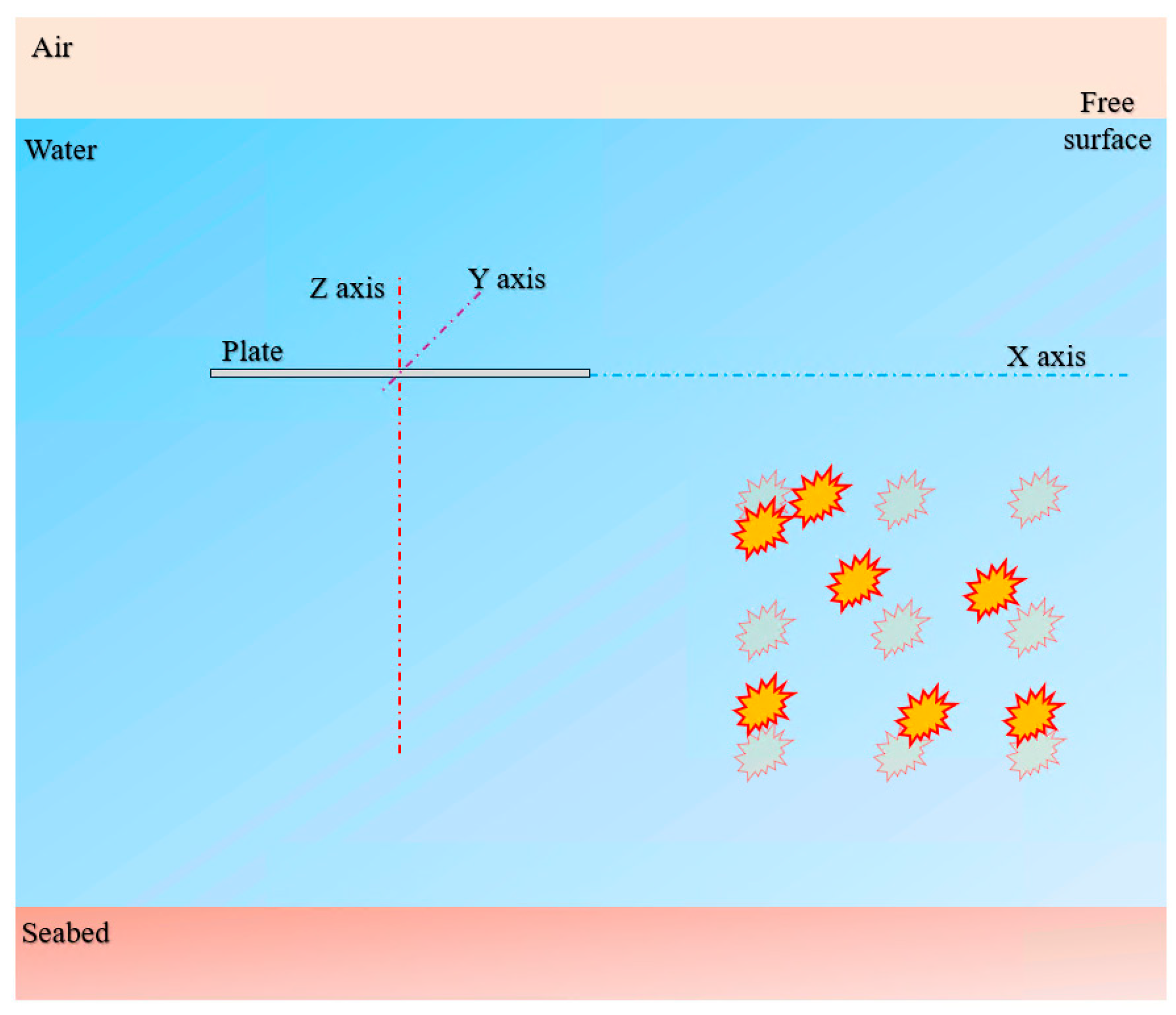 Machine Learning Combined with Numerical Simulations: An Effective Way to Reconstruct the ...