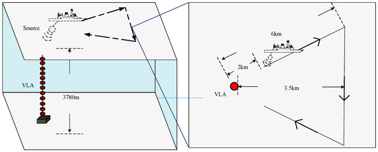 Vertical Distribution Characteristics of Sound Field Spectrum Splitting ...