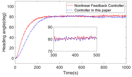 Nonlinear Compound Function-Based Course-Keeping Control for Ships in ...