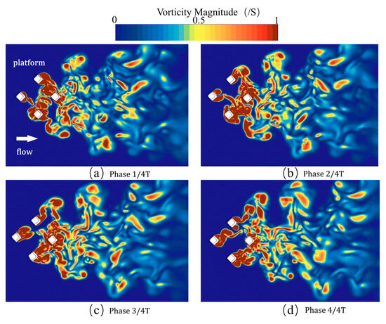 Three-Dimensional Numerical Simulation of the Vortex-Induced Motion ...