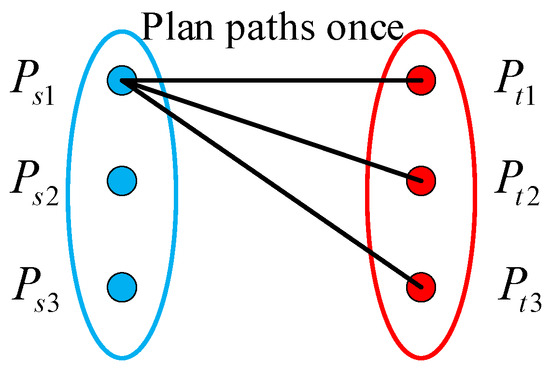 A Low-Complexity Path-Planning Algorithm for Multiple USVs in Task Planning Based on the ...