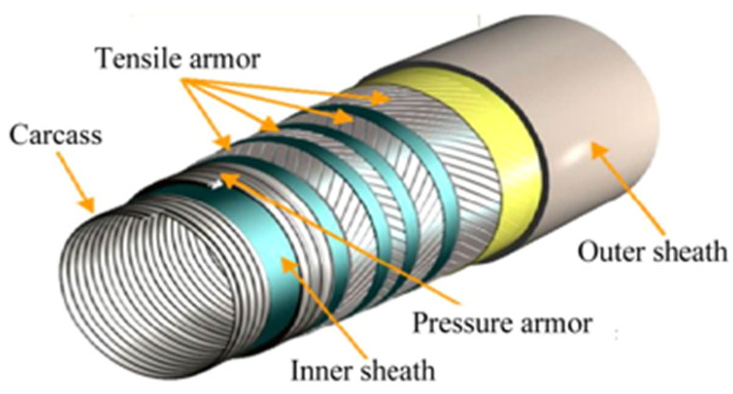 A Finite Element Analysis of Lateral Buckling of Tensile Armor Layers ...