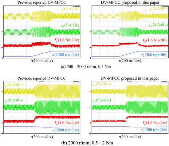 Dual-Vector-Based Model Predictive Current Control with Online Parameter Identification for ...