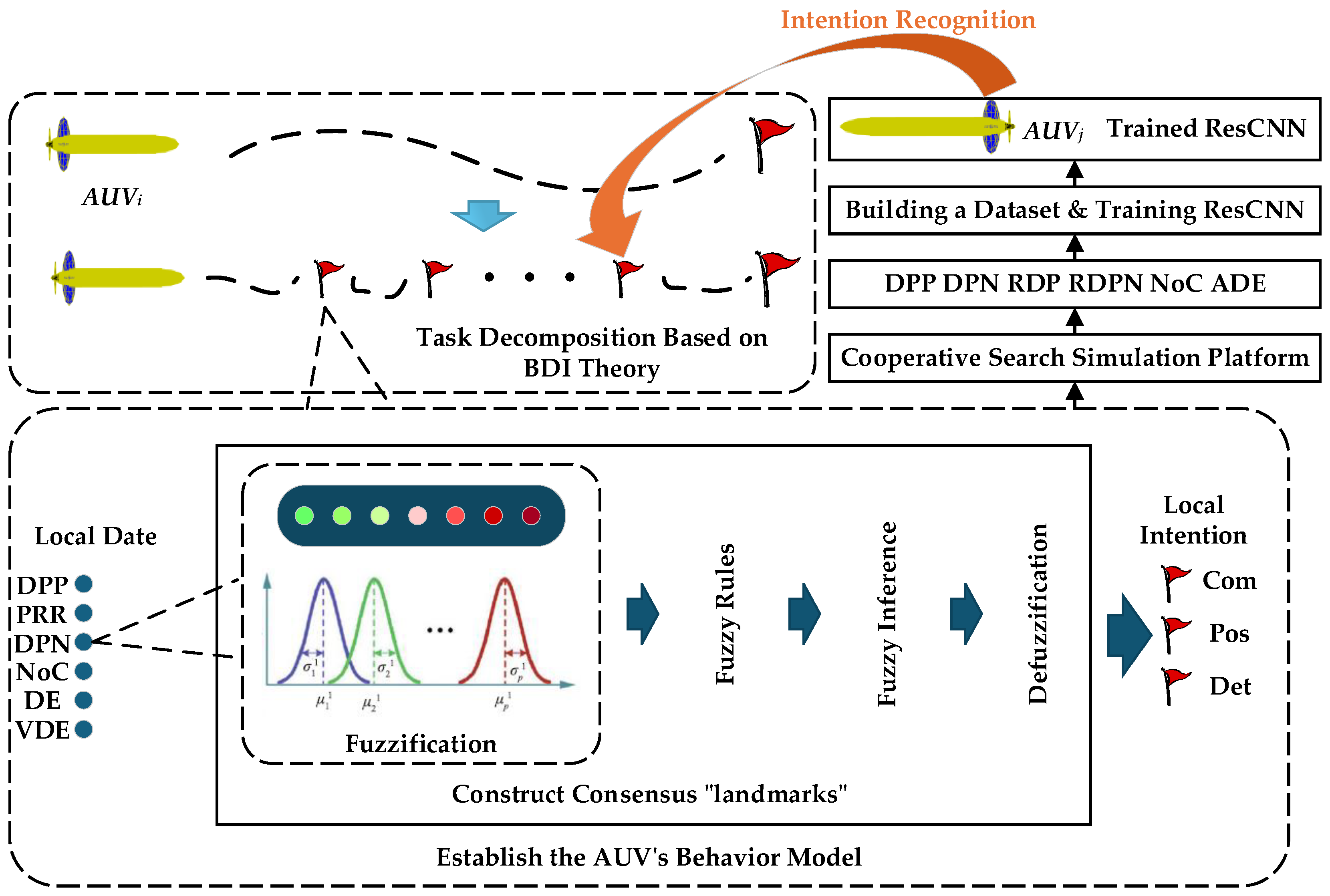 Intention Recognition for Multiple AUVs in a Collaborative Search Mission