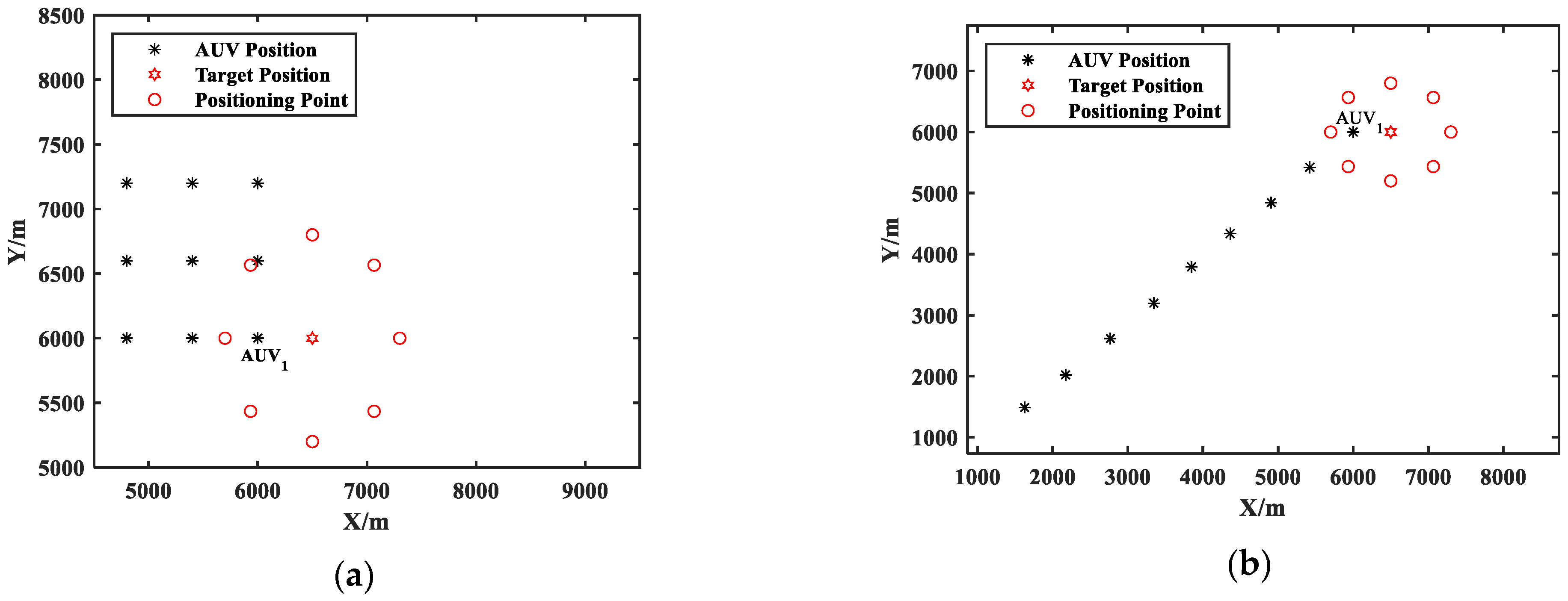 Intention Recognition for Multiple AUVs in a Collaborative Search Mission