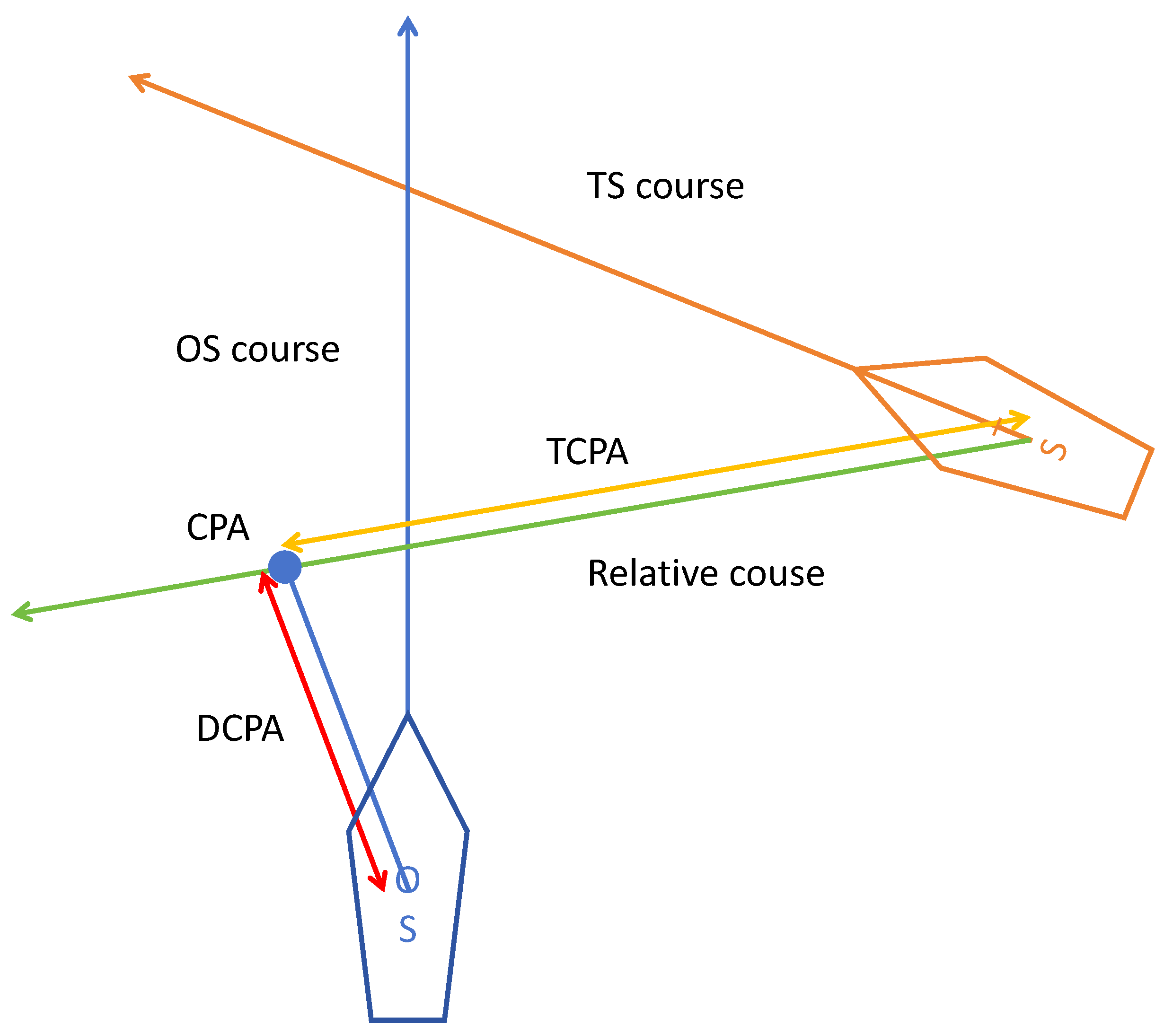 Differential Evolution Deep Reinforcement Learning Algorithm for Dynamic Multiship Collision ...