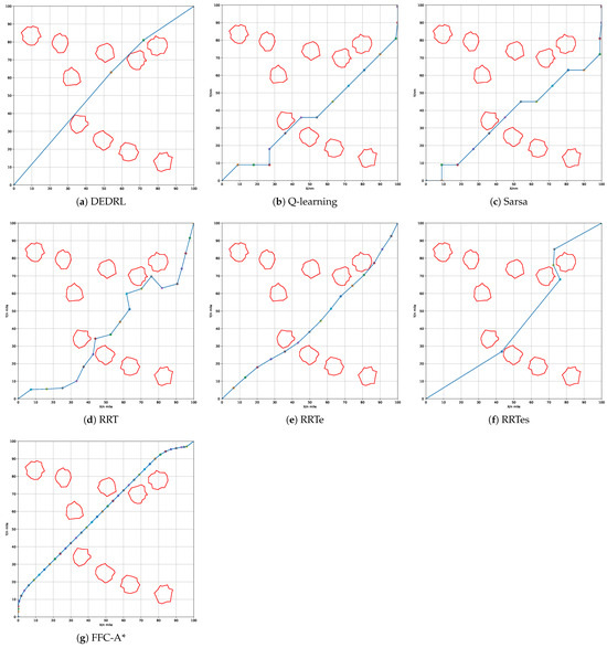 Differential Evolution Deep Reinforcement Learning Algorithm for Dynamic Multiship Collision ...