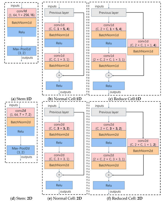 Efficient One-Dimensional Network Design Method for Underwater Acoustic Target Recognition