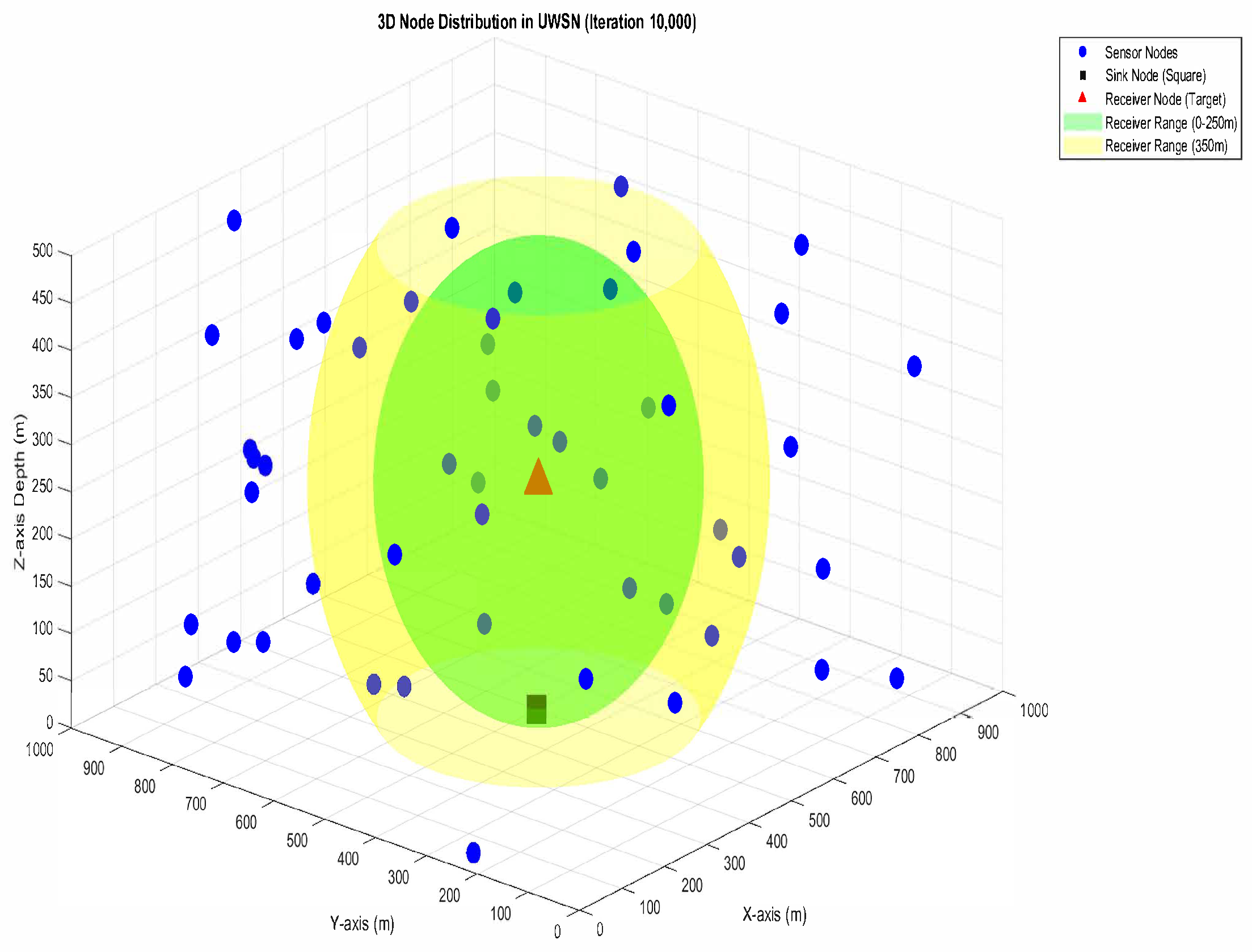 Deep Q-Learning Based Adaptive MAC Protocol with Collision Avoidance and Efficient Power Control ...