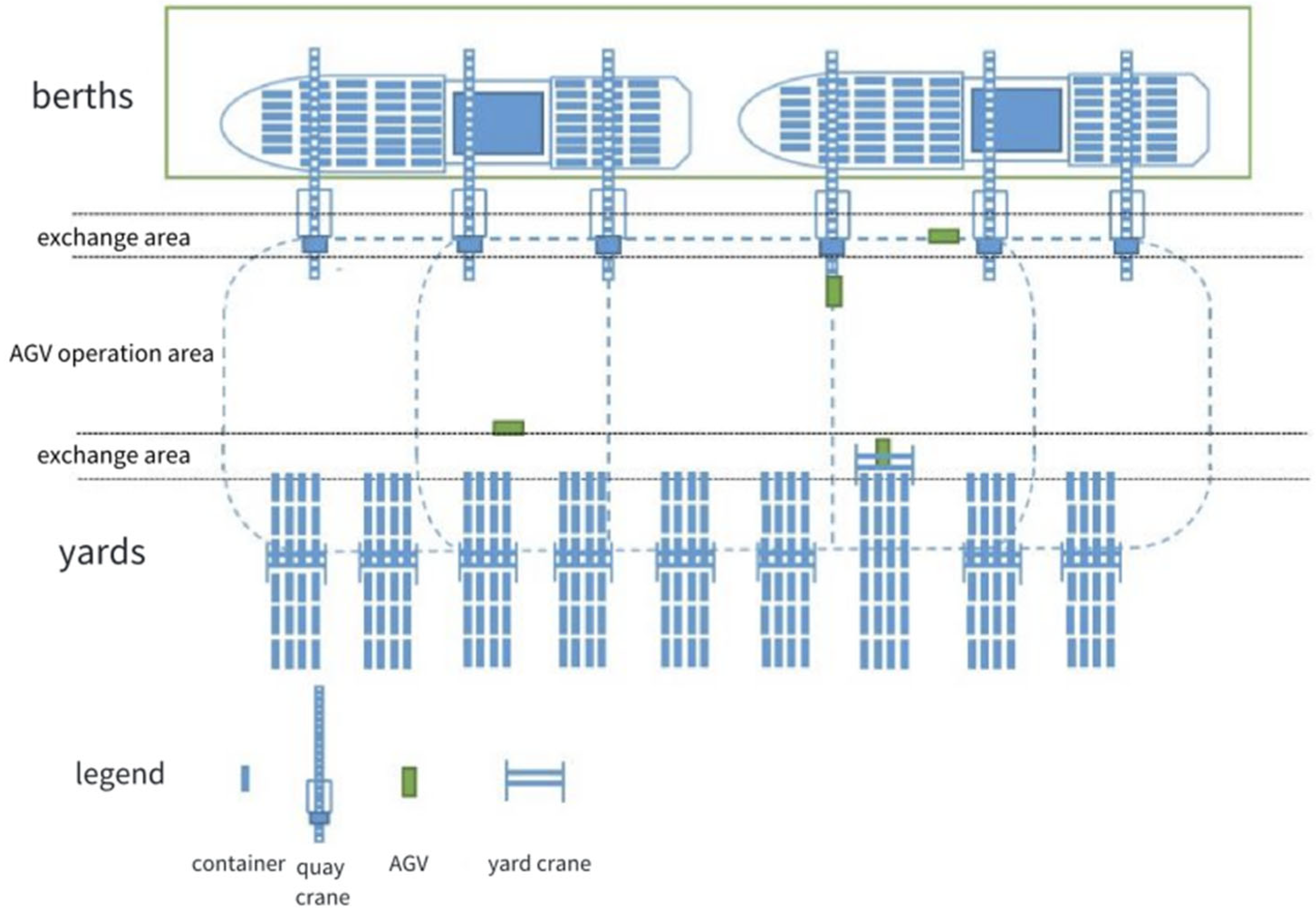 AGV Scheduling and Energy Consumption Optimization in Automated Container Terminals Based on ...