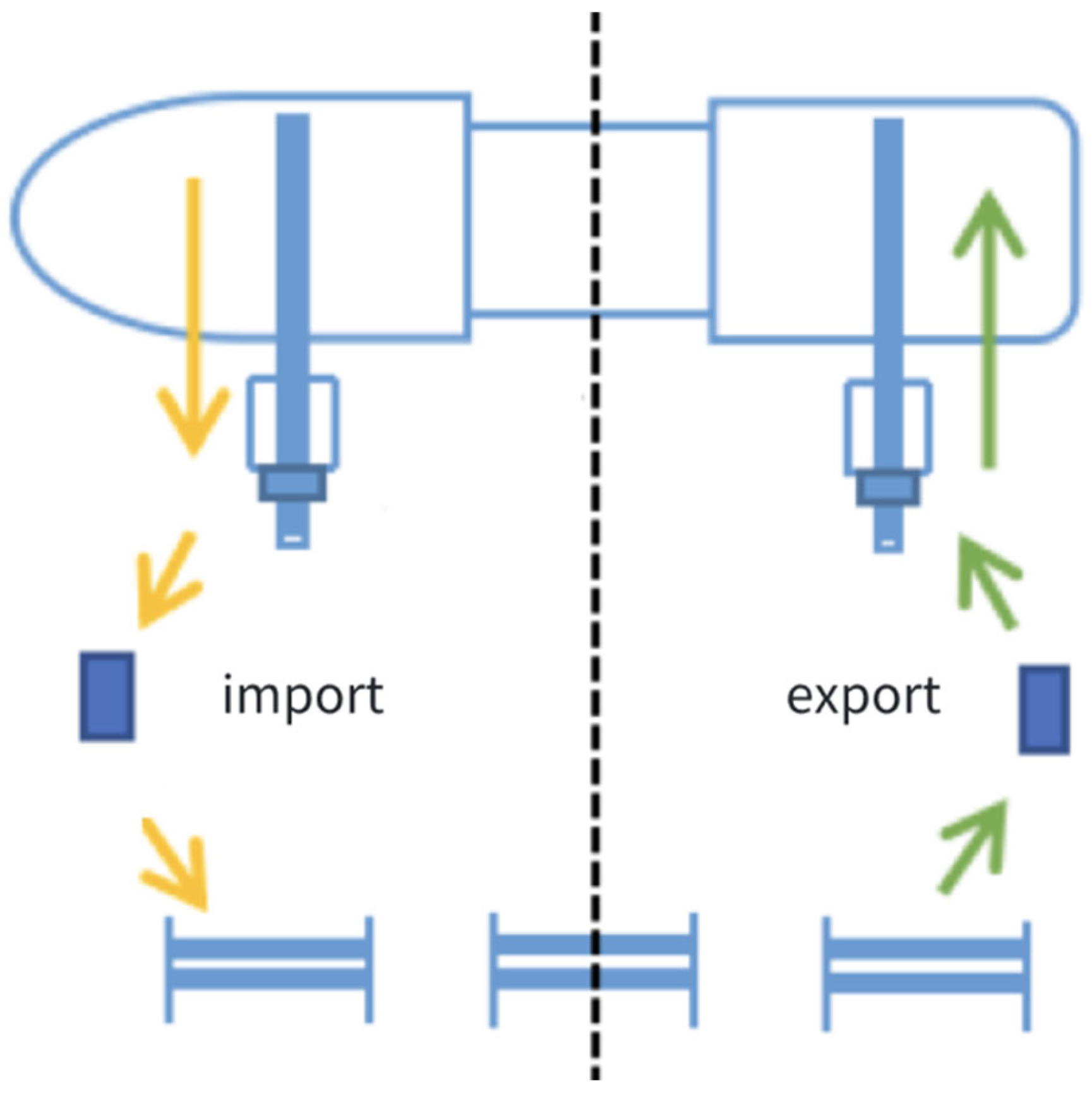 AGV Scheduling and Energy Consumption Optimization in Automated Container Terminals Based on ...