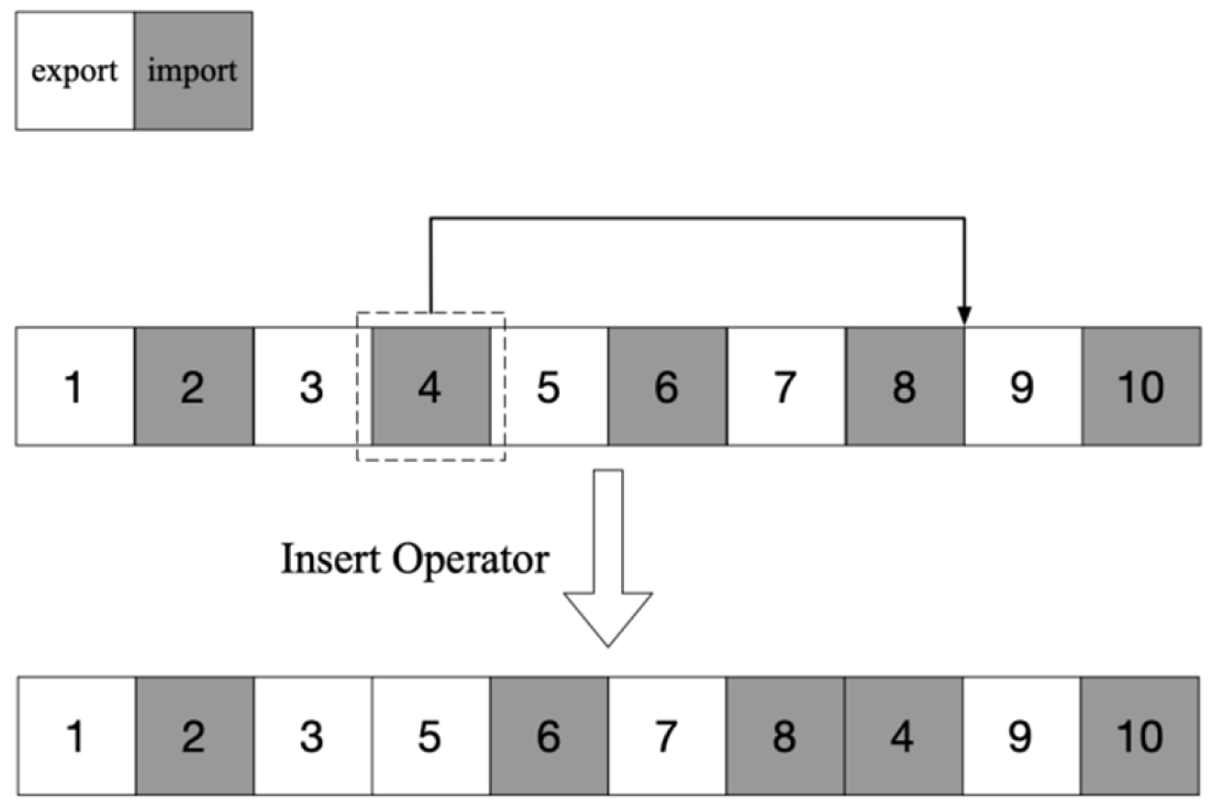 AGV Scheduling and Energy Consumption Optimization in Automated ...