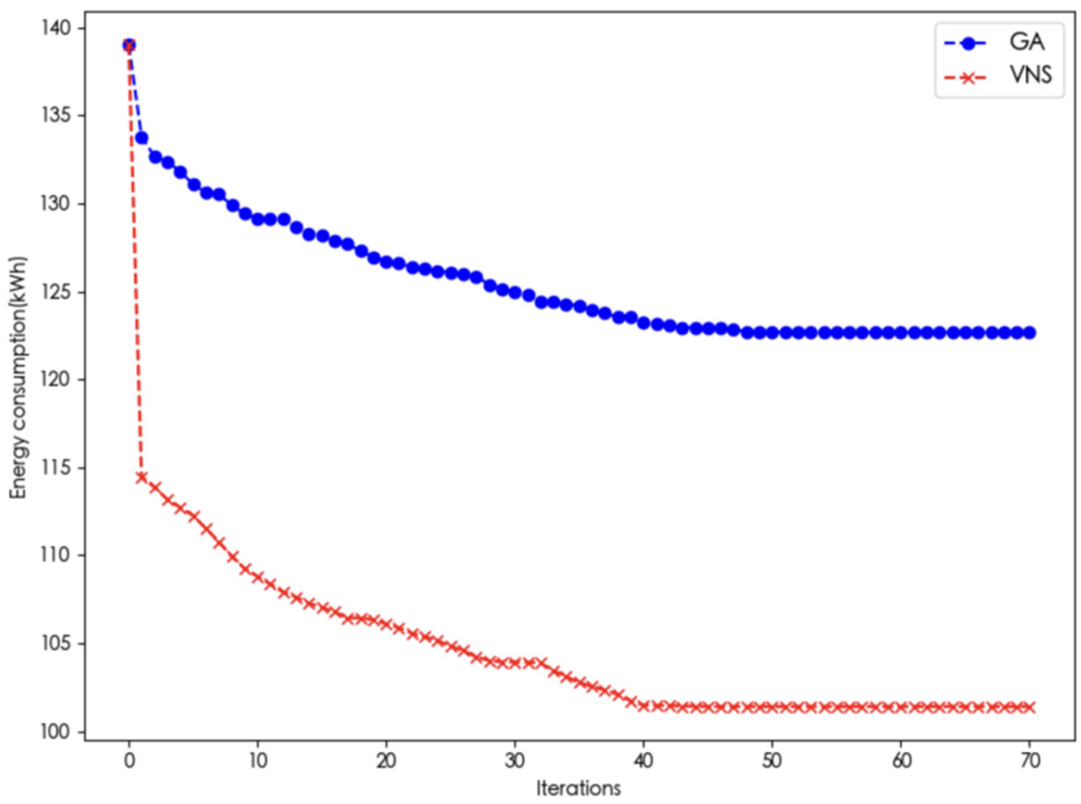 AGV Scheduling and Energy Consumption Optimization in Automated ...