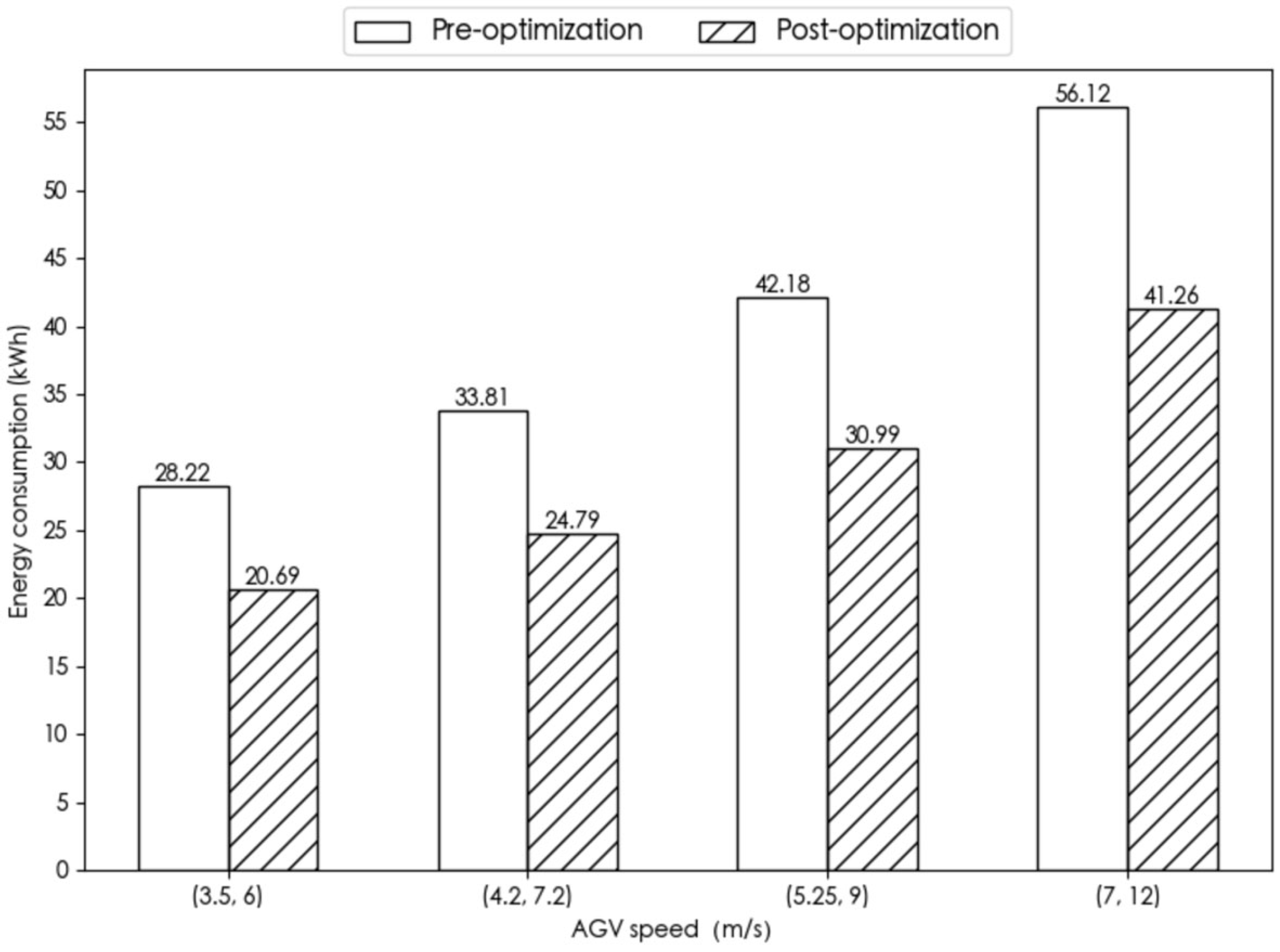 AGV Scheduling and Energy Consumption Optimization in Automated ...
