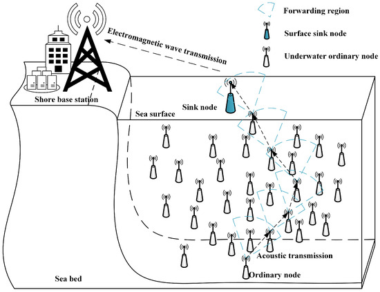 A Three Dimensional Routing Protocol For Underwater Acoustic Sensor Networks Based On Fuzzy