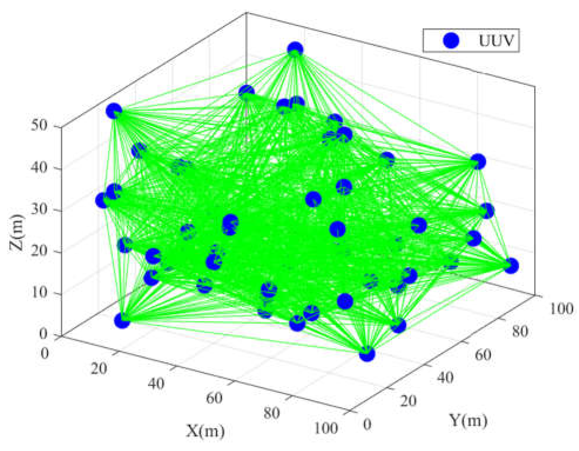 UUV Cluster Distributed Navigation Fusion Positioning Method with Information Geometry