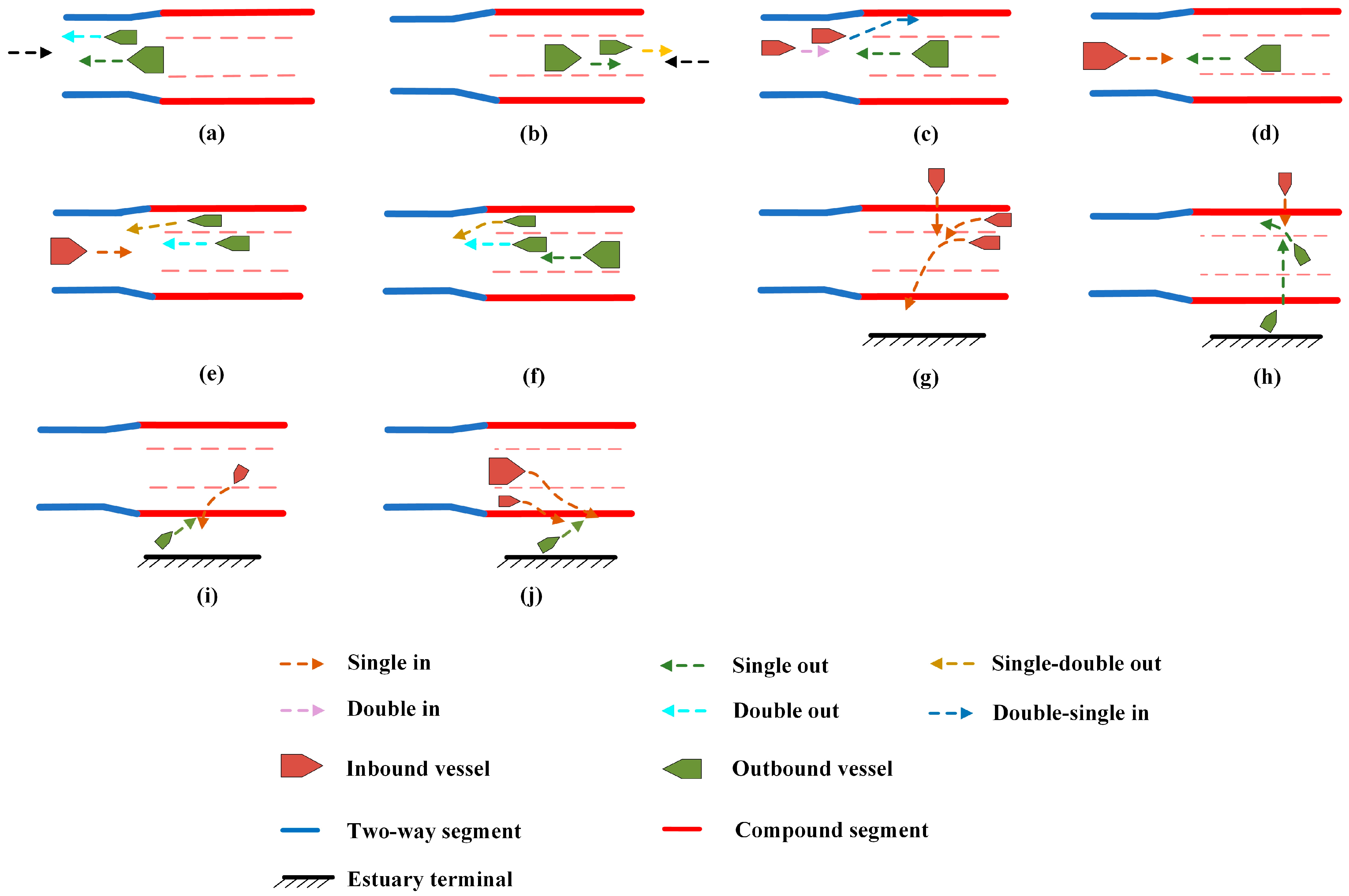 Optimization of Vessel Traffic Scheduling in a Compound Channel of an ...