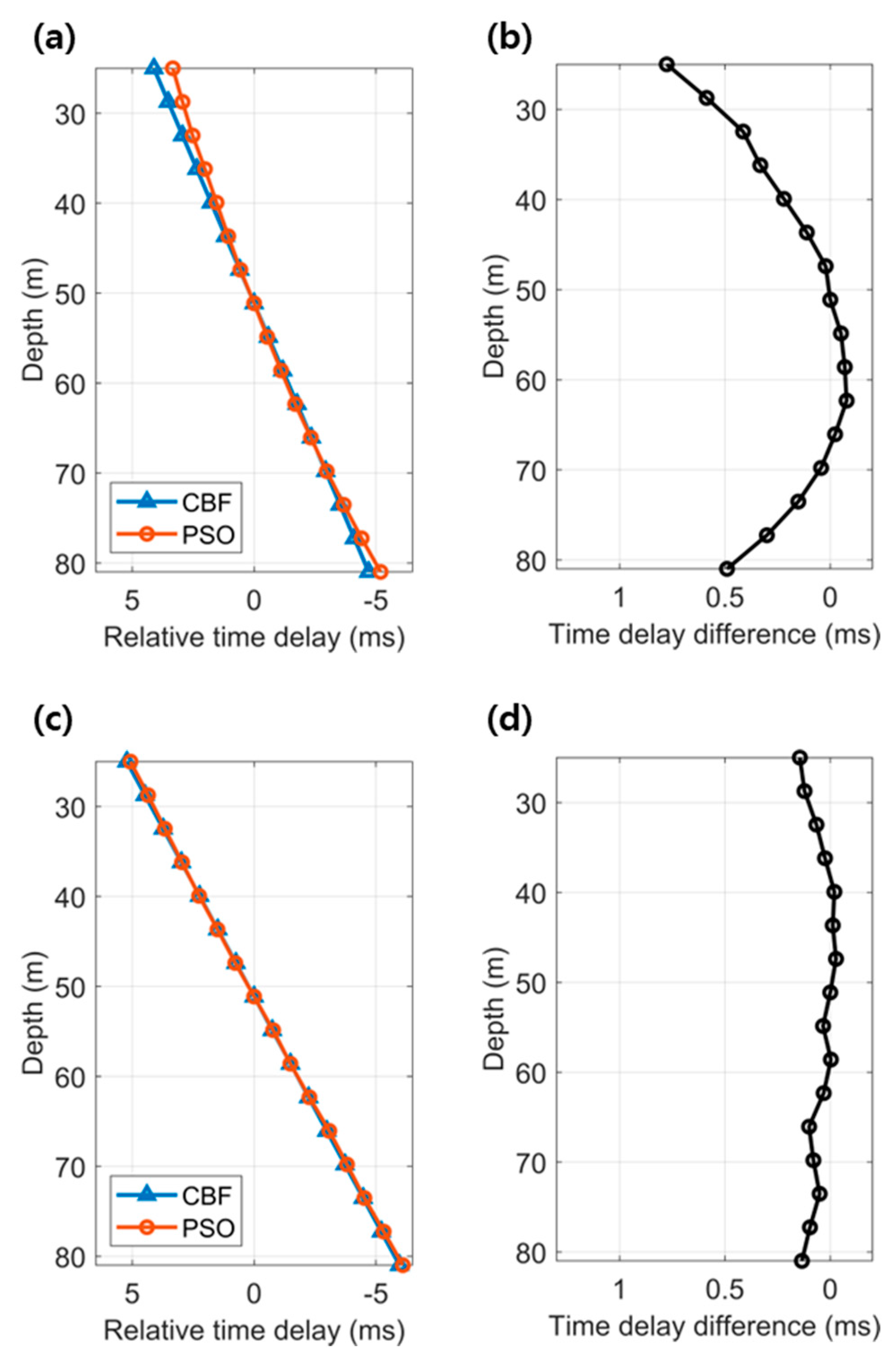 Phase Estimation Using an Optimization Algorithm to Improve Ray-Based Blind Deconvolution ...