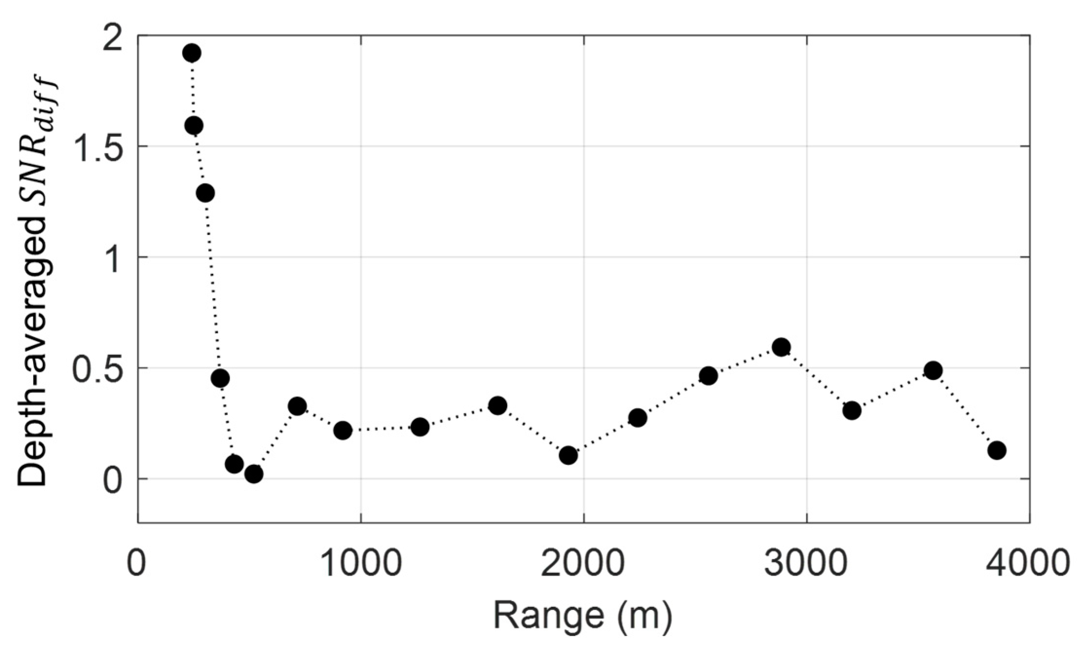 Phase Estimation Using an Optimization Algorithm to Improve Ray-Based Blind Deconvolution ...