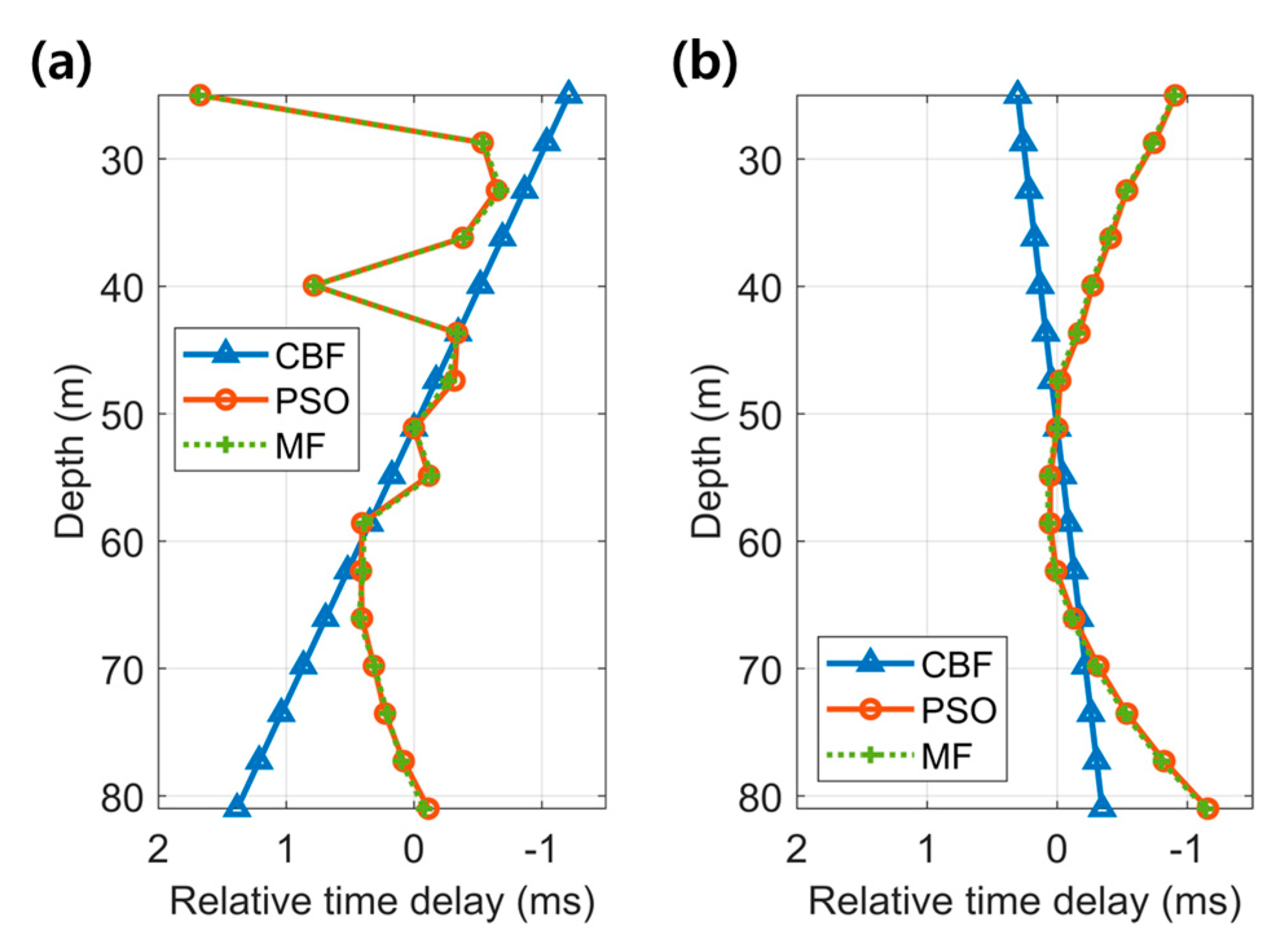 Phase Estimation Using an Optimization Algorithm to Improve Ray-Based Blind Deconvolution ...
