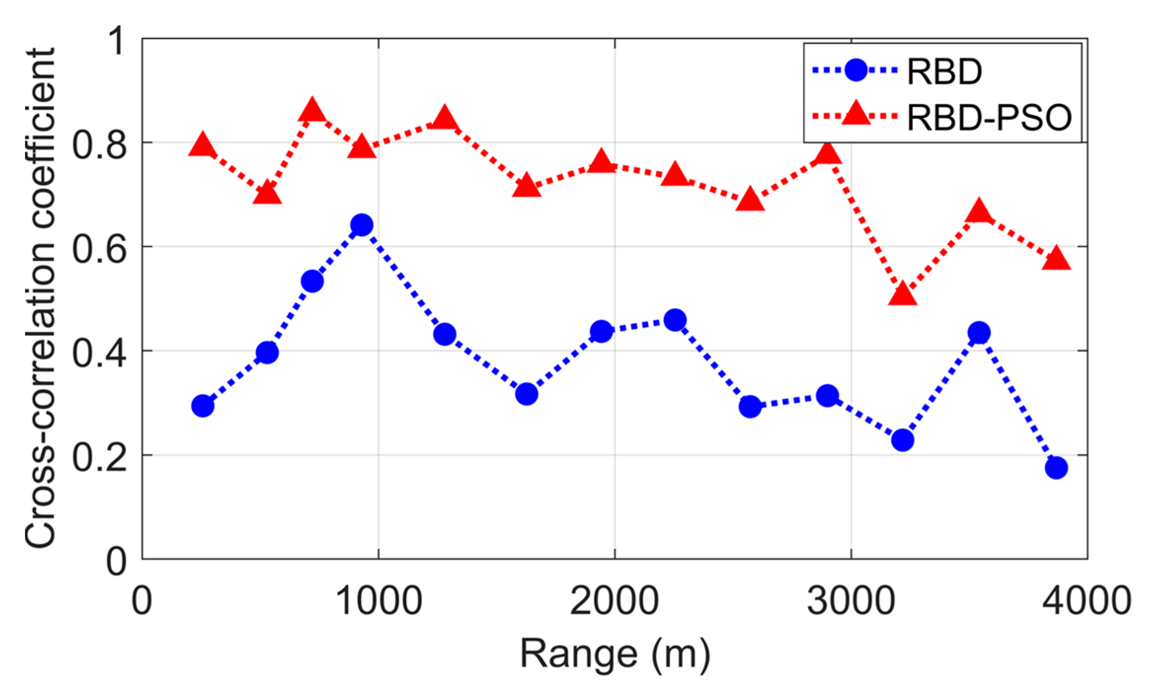 Phase Estimation Using an Optimization Algorithm to Improve Ray-Based Blind Deconvolution ...
