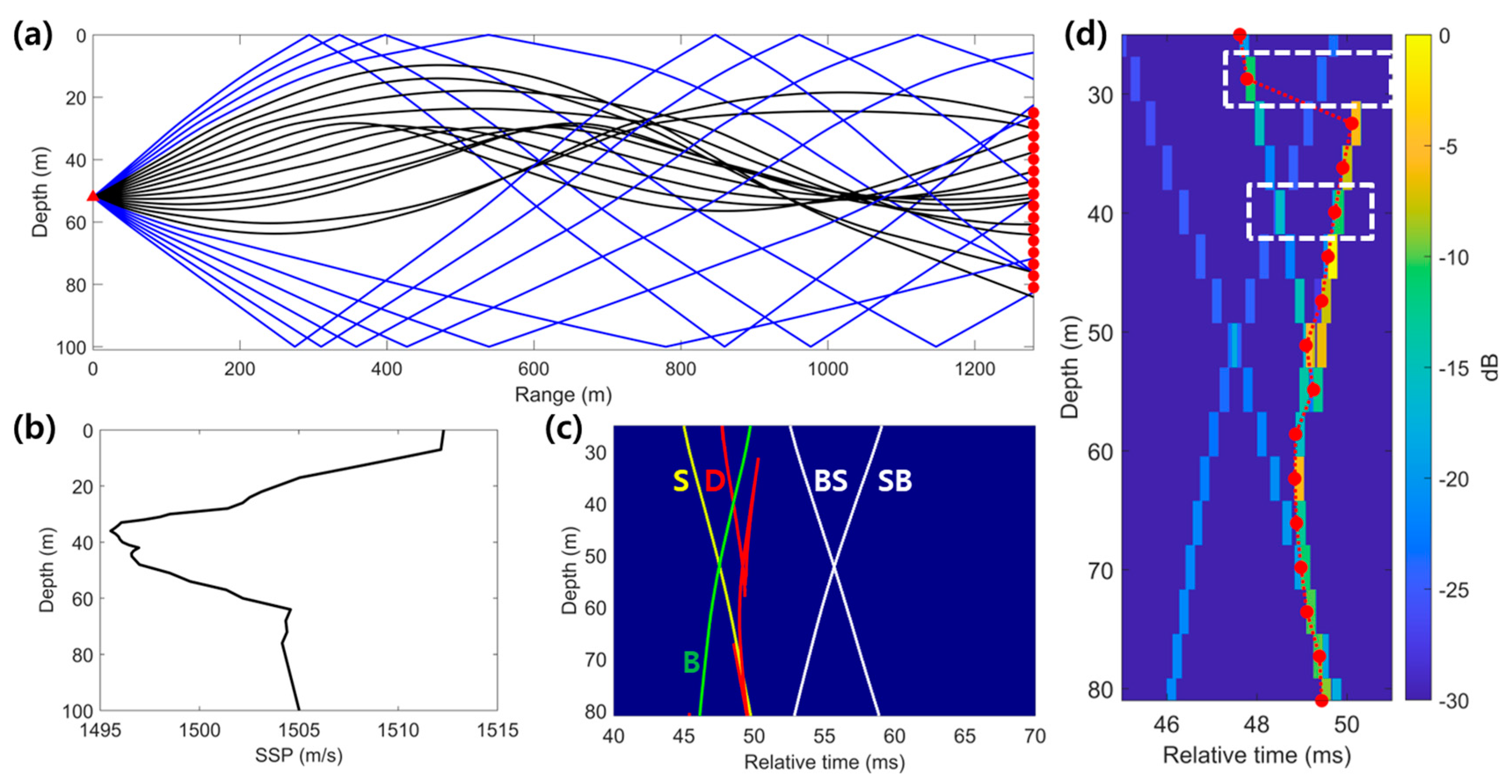 Phase Estimation Using an Optimization Algorithm to Improve Ray-Based Blind Deconvolution ...