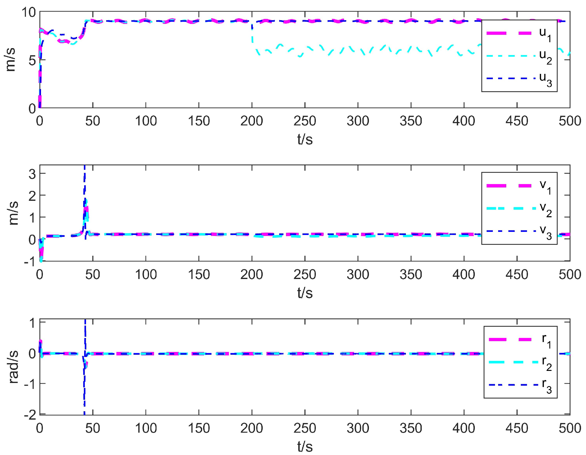 Adaptive Sliding Mode Fault-Tolerant Tracking Control for Underactuated Unmanned Surface Vehicles