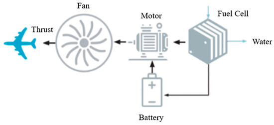 Research Progress of Fuel Cell Technology in Marine Research Progress of Fuel Cell Technology in Marine