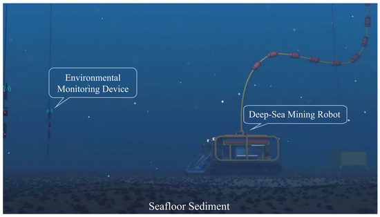 Optimized Deep Reinforcement Learning for Dual-Task Control in Deep-Sea Mining: Path Following ...