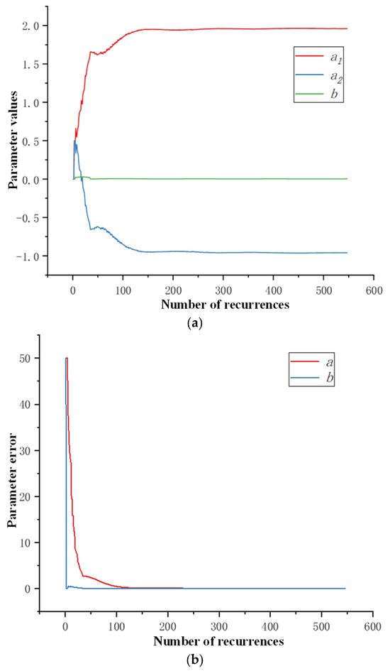 Research on the On-Line Identification of Ship Maneuvering Motion Model ...