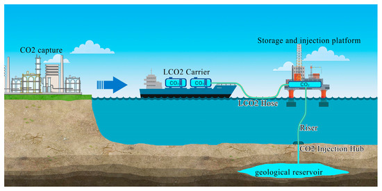 A Survey on the Design and Mechanical Analysis of Cryogenic Hoses for ...