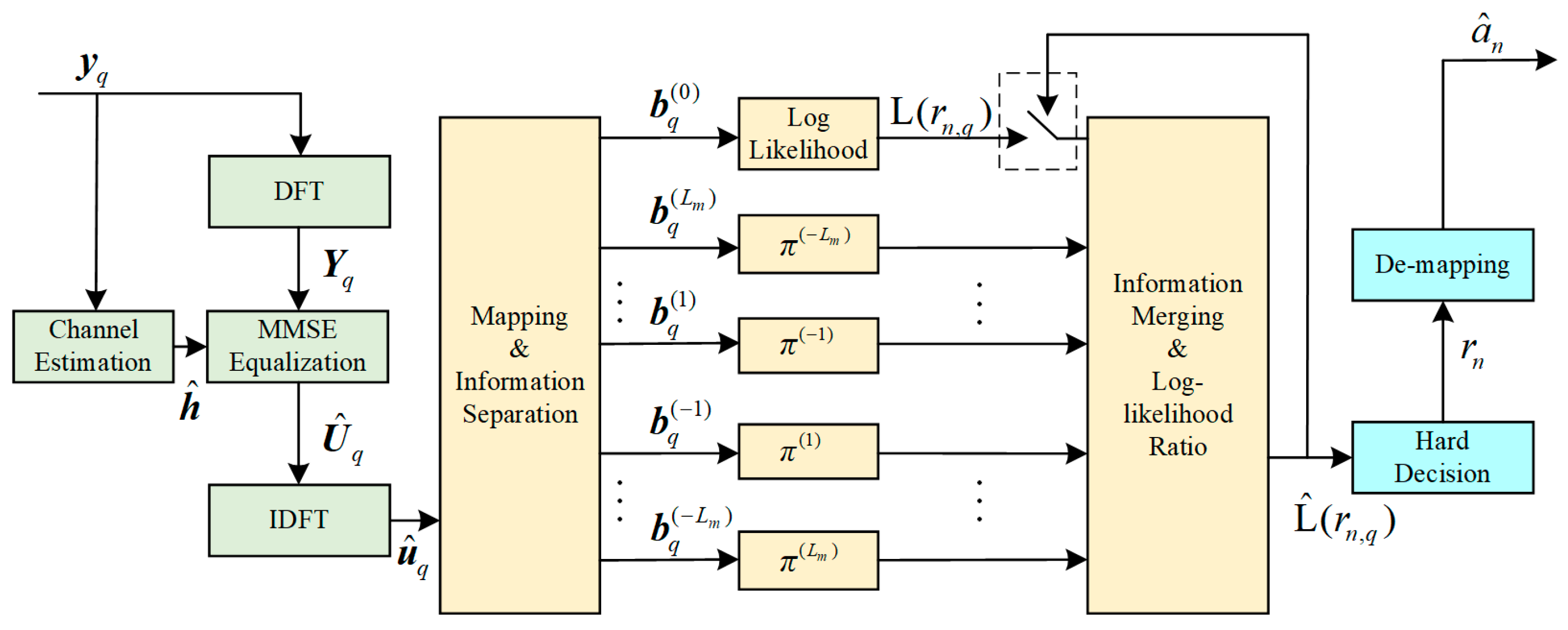 Posterior Probability-Based Symbol Detection Algorithm for CPM in Underwater Acoustic Channels