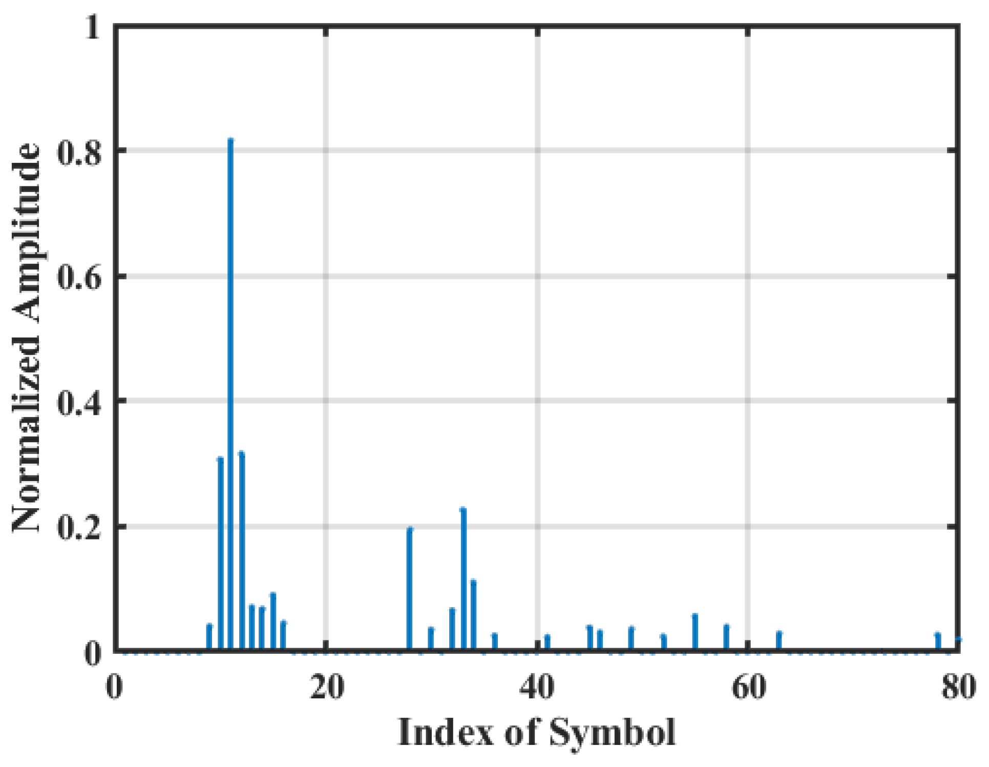 Posterior Probability-Based Symbol Detection Algorithm for CPM in Underwater Acoustic Channels