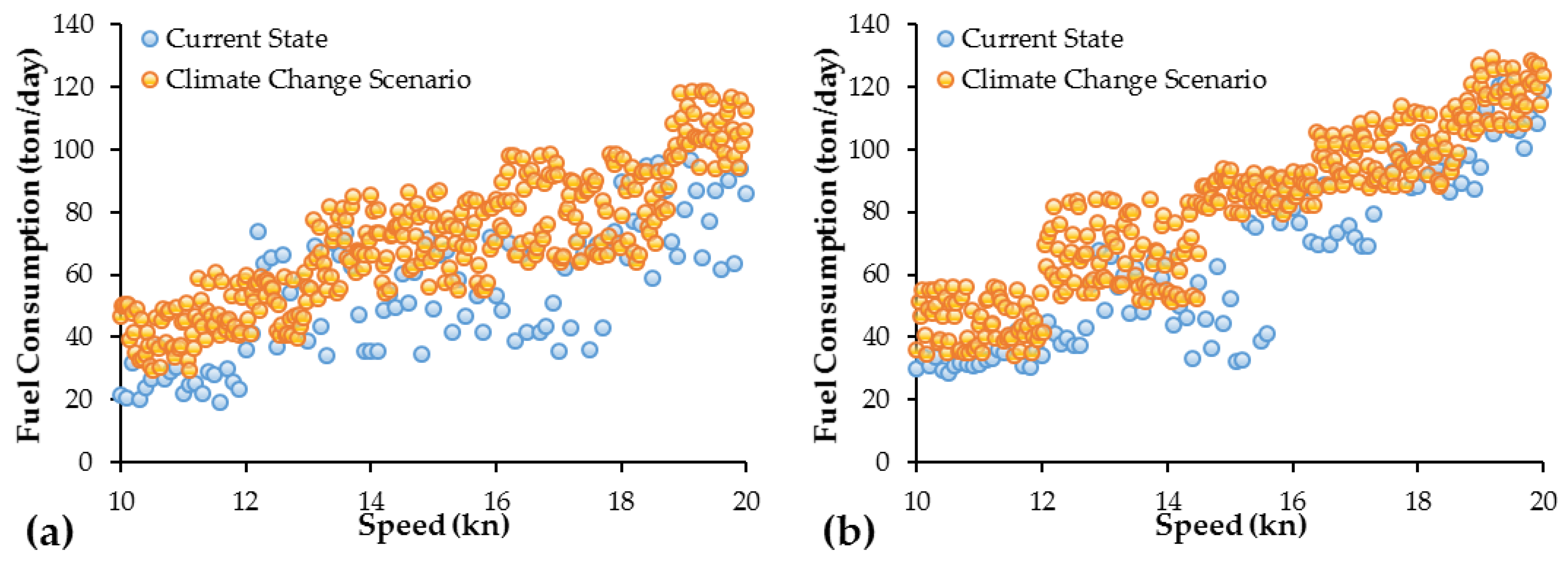 An Innovation Machine Learning Approach for Ship Fuel-Consumption ...