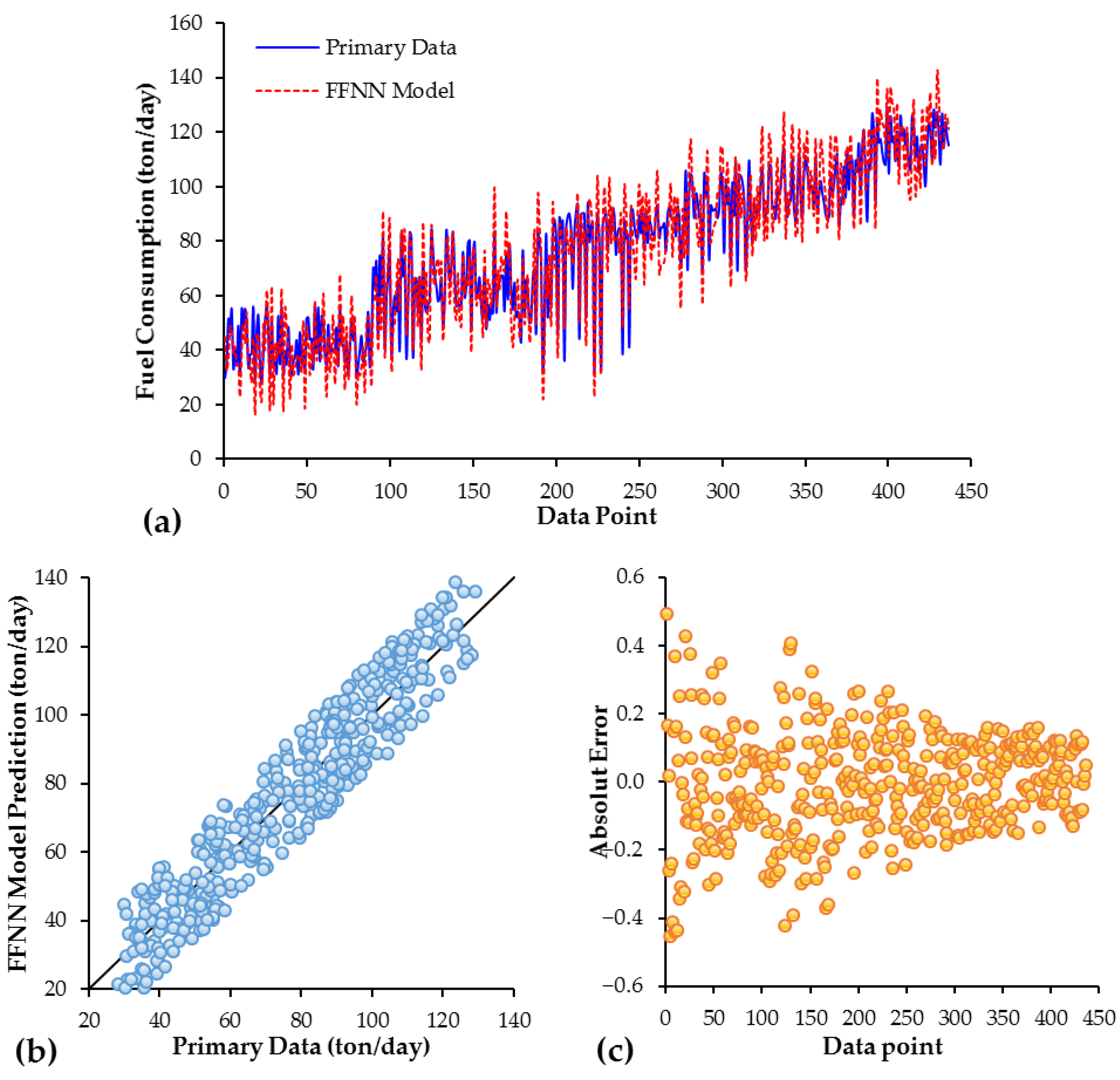 An Innovation Machine Learning Approach for Ship Fuel-Consumption ...