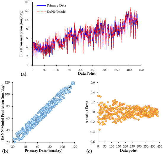 An Innovation Machine Learning Approach for Ship Fuel-Consumption ...