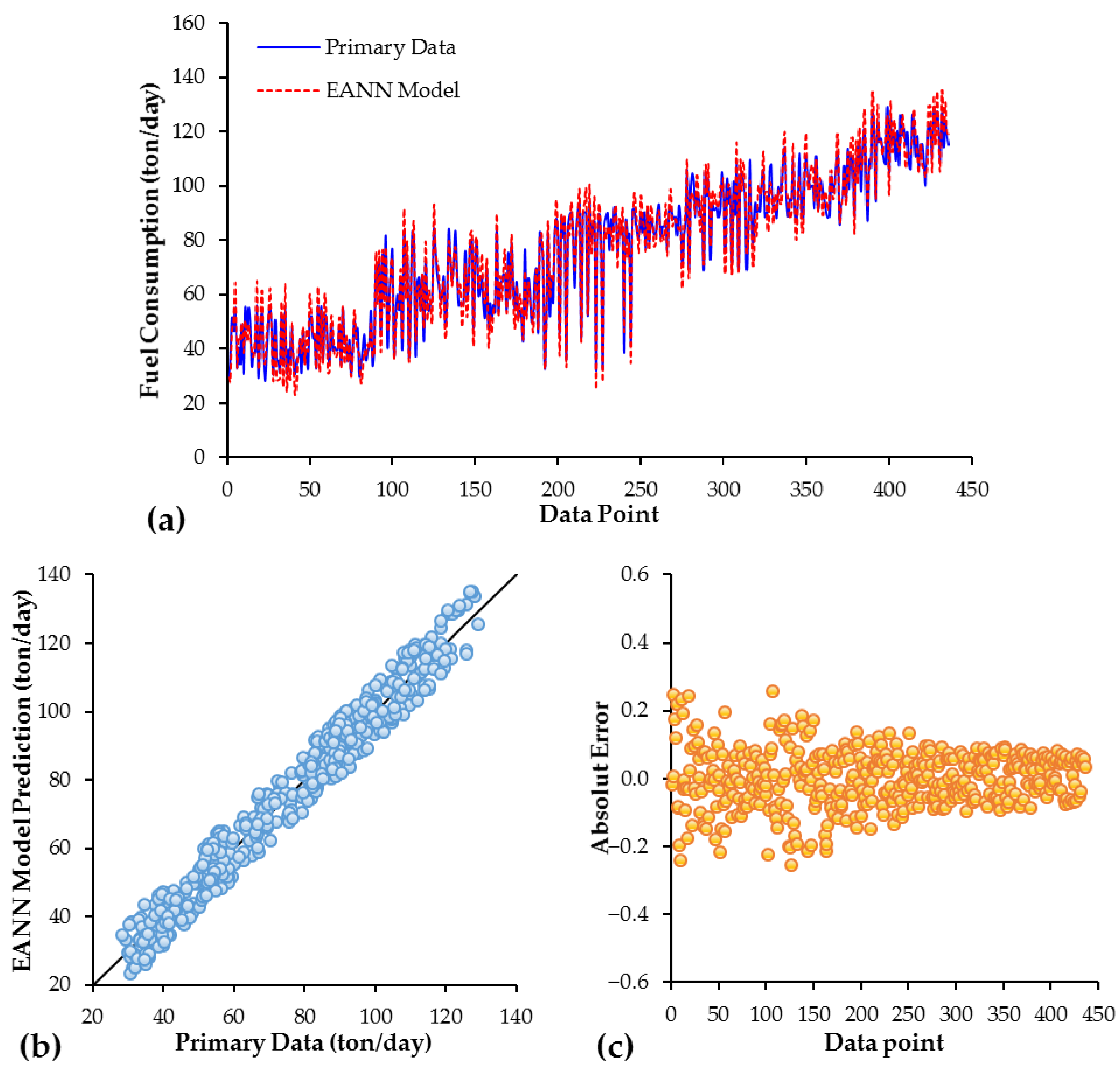 An Innovation Machine Learning Approach for Ship Fuel-Consumption ...