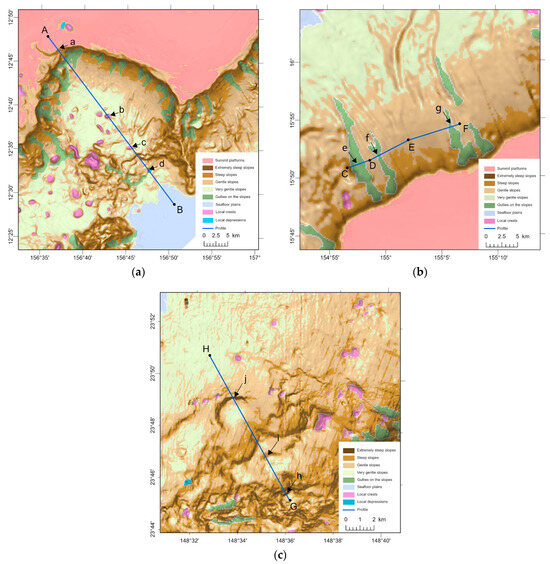 Fine-Scale Geomorphologic Classification of Guyots in Representative ...