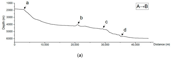 Fine-Scale Geomorphologic Classification of Guyots in Representative ...