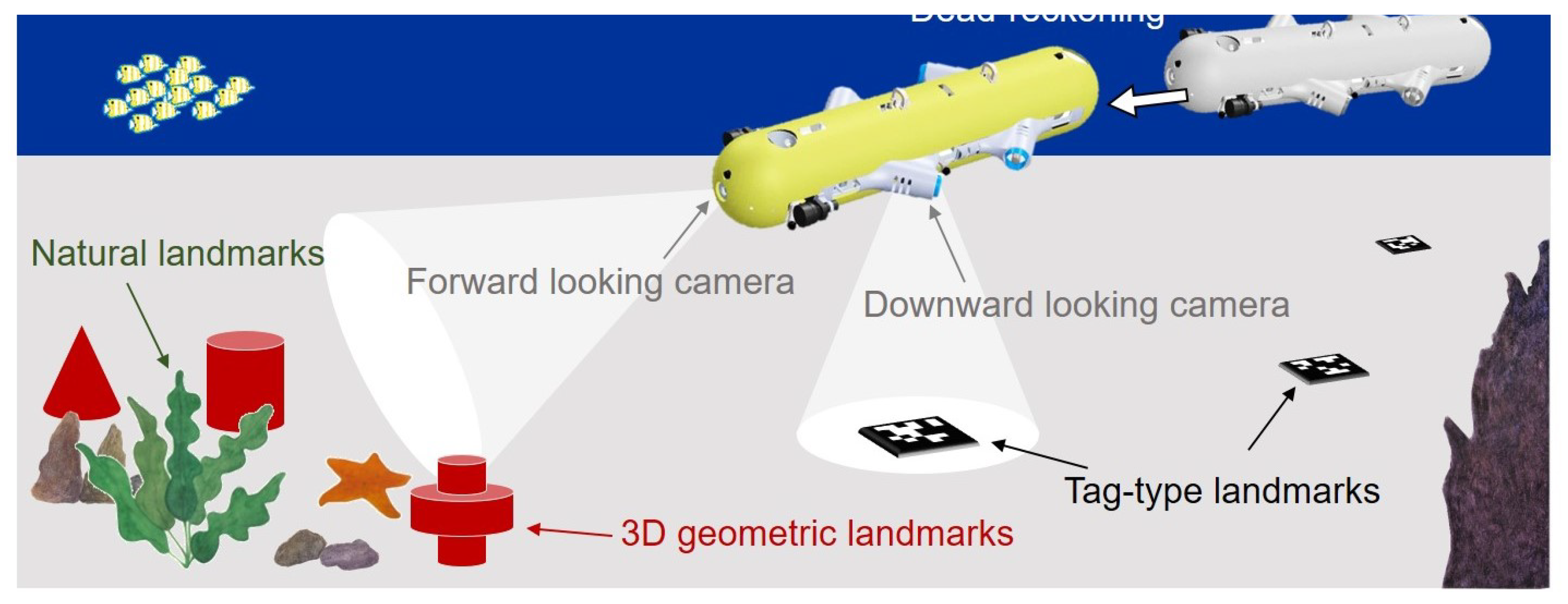 Persistent Localization of Autonomous Underwater Vehicles Using Visual ...