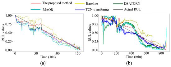 A Novel Swin-Transformer with Multi-Source Information Fusion for ...