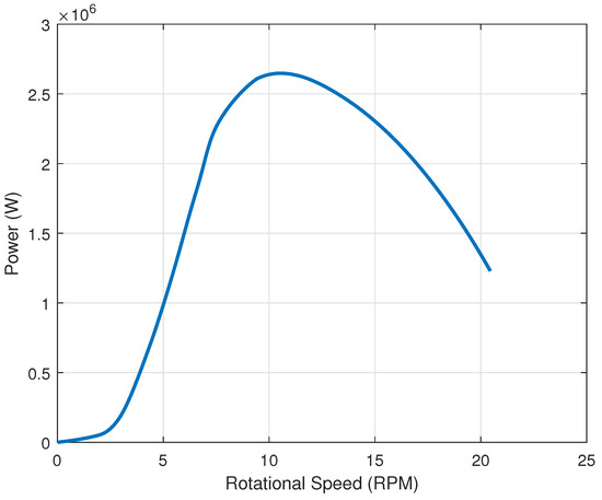 Hydrodynamic Analysis of a NREL 5 MW Monopile Wind Turbine Under the ...