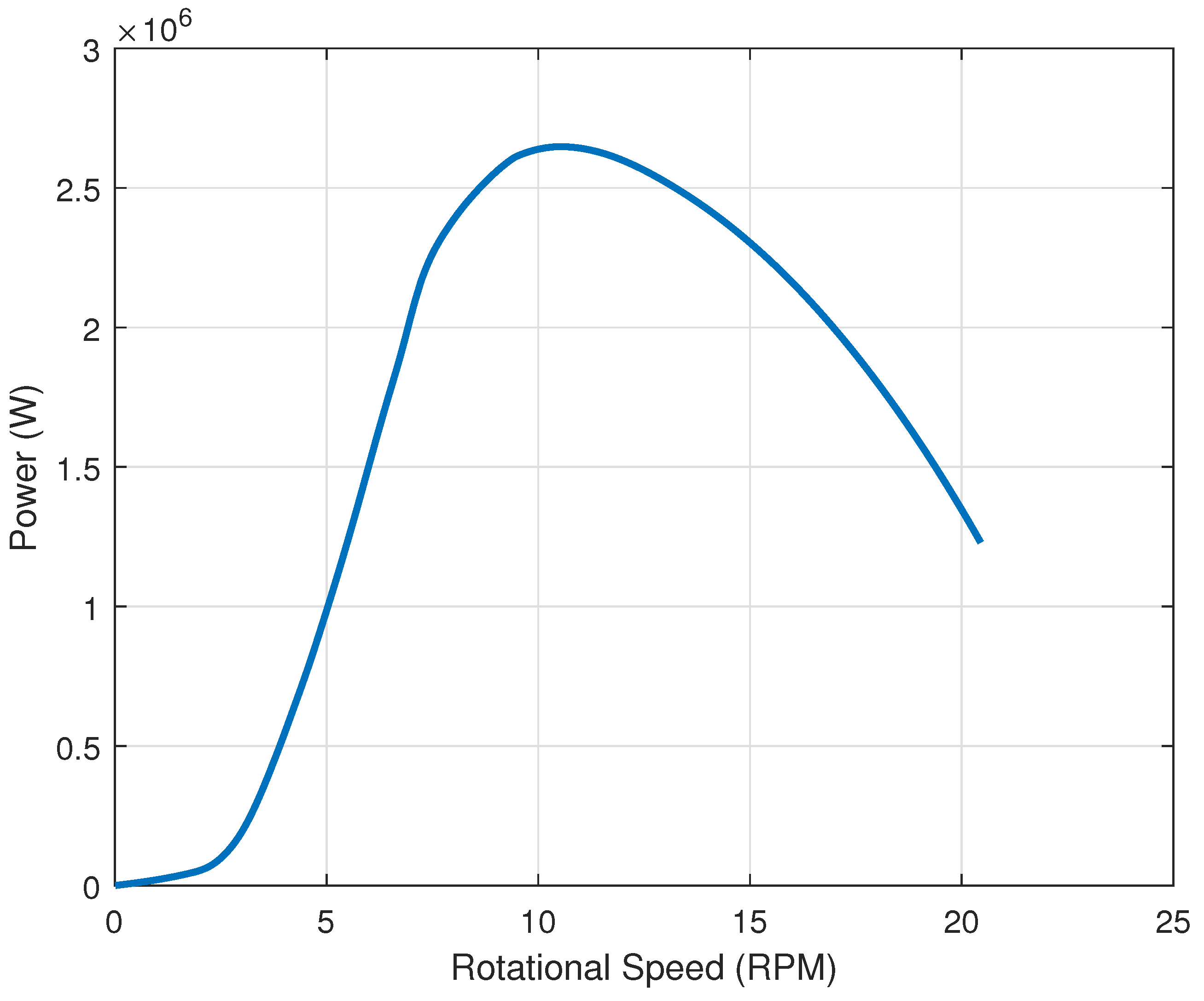 Hydrodynamic Analysis of a NREL 5 MW Monopile Wind Turbine Under the ...