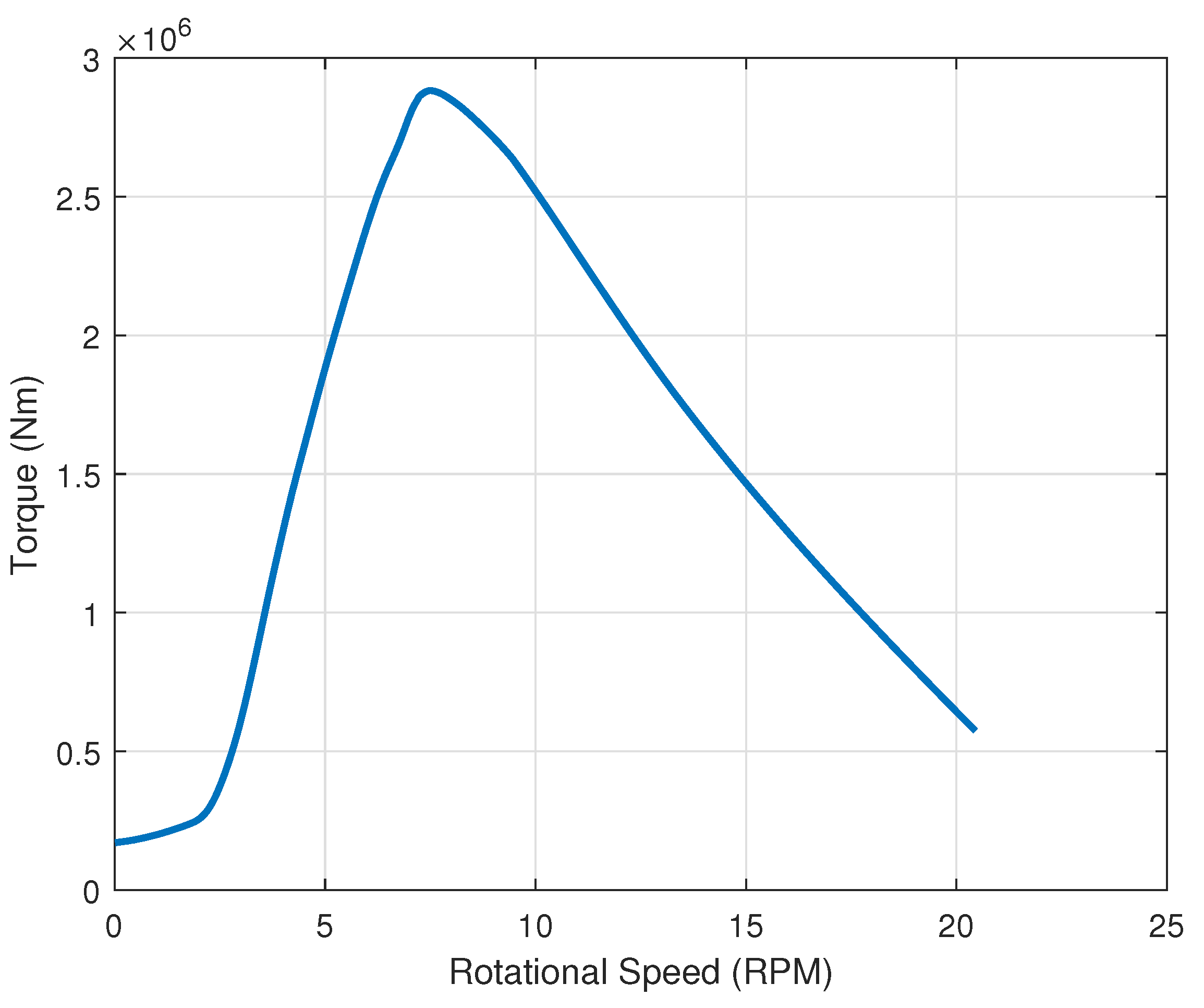 Hydrodynamic Analysis of a NREL 5 MW Monopile Wind Turbine Under the ...