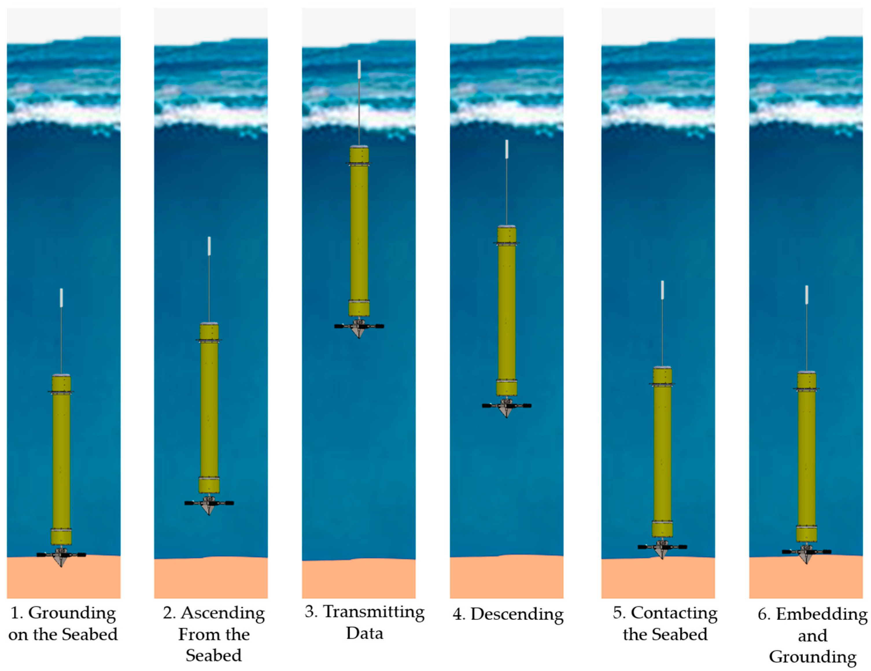 Design and Research of a Propulsion-Enabled Station-Keeping Anchoring System Compatible with ...