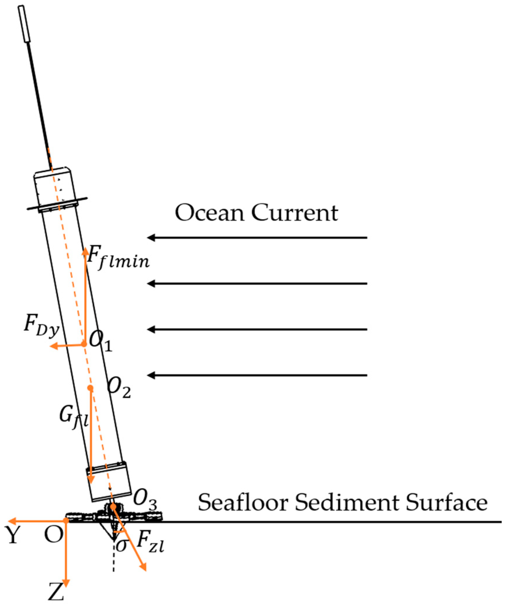 Design and Research of a Propulsion-Enabled Station-Keeping Anchoring System Compatible with ...
